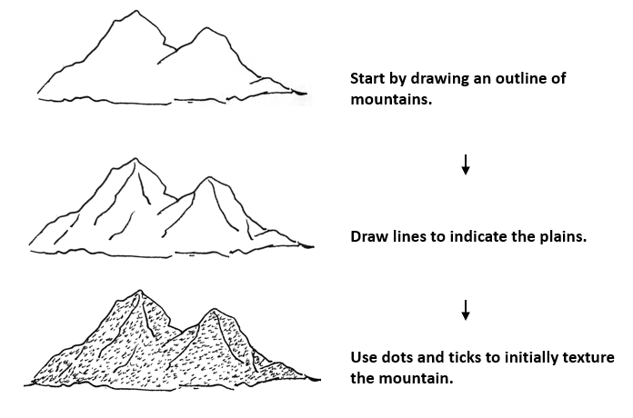 How To Draw A Mountain Step By Step Guide For Beginners